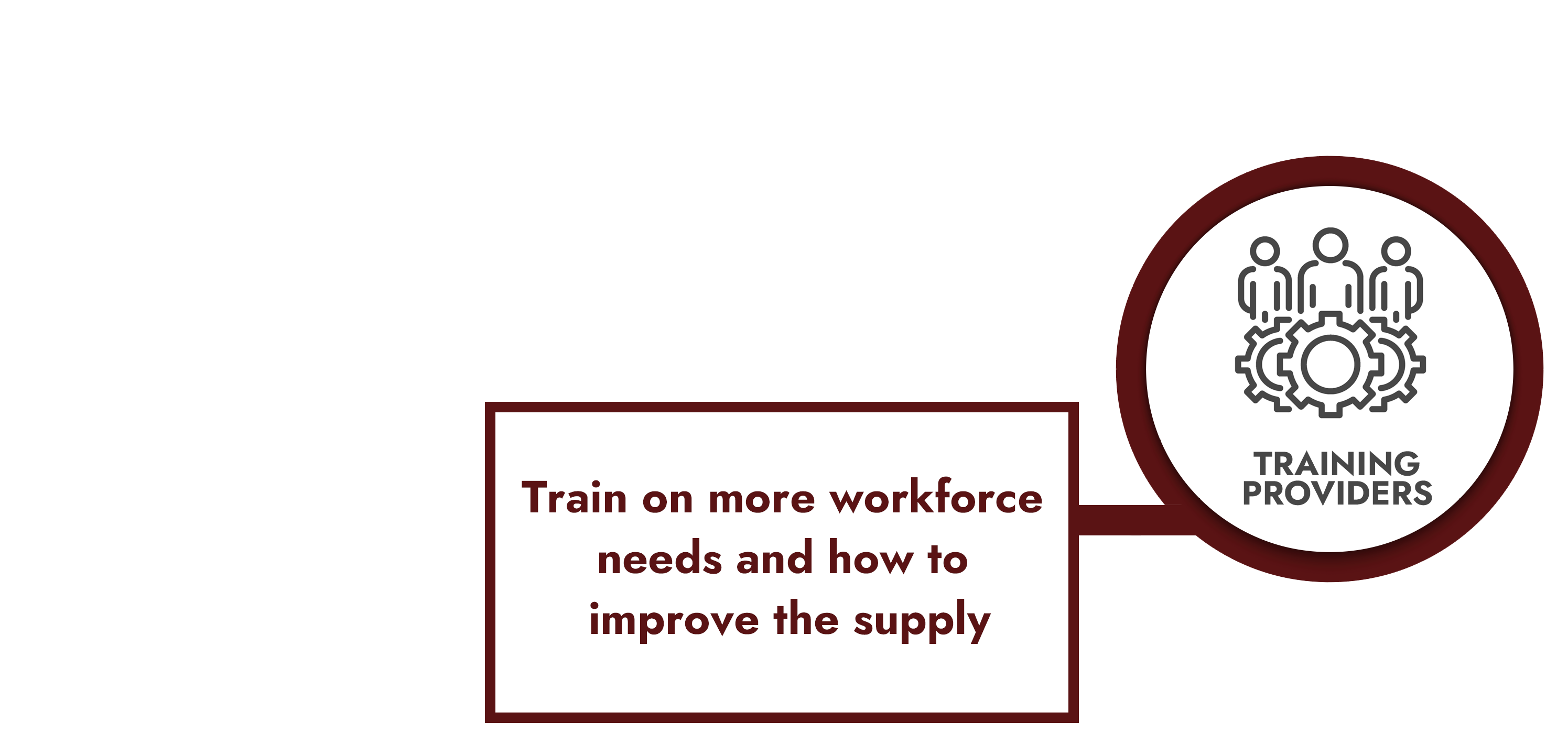 Training Employers & Training Providers – Talent Pipeline Program